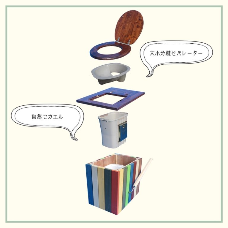 コンポストトイレ「RELIFE」自作DIY完全マニュアル | ecoばか実験室